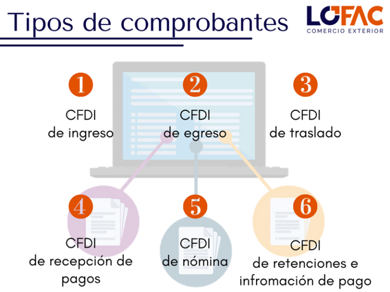 Tipos de comprobantes | LOFAC