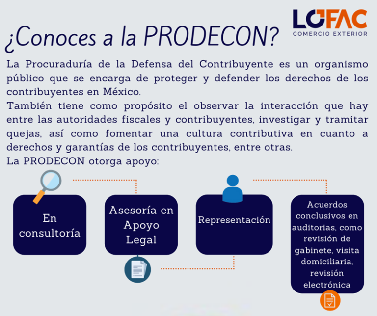 ¿Conoces a la PRODECON? | LOFAC